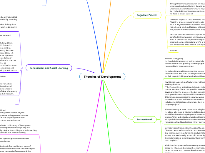 Theories of Development - Mind Map
